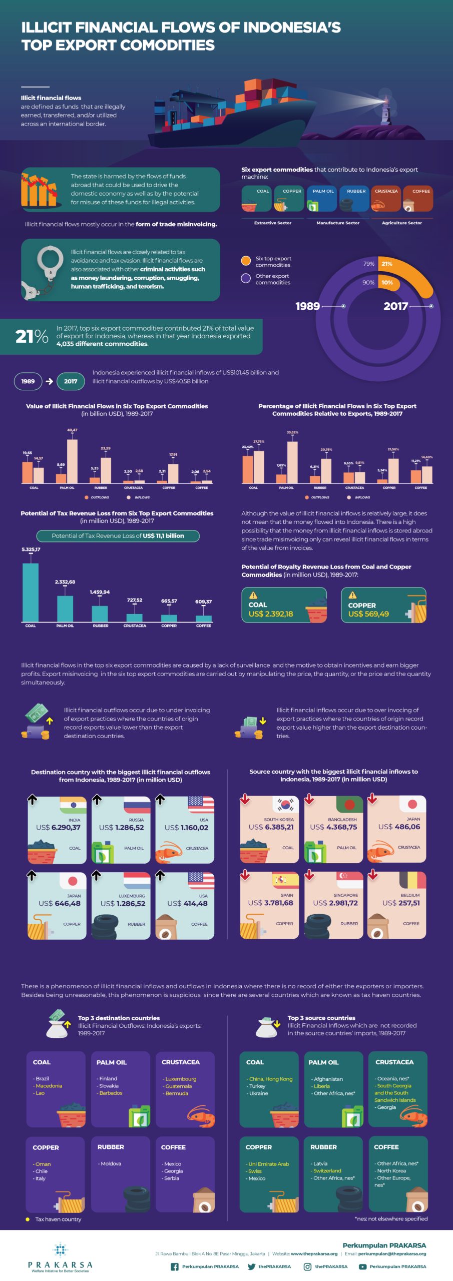 Infographic-IFF-Full-Slide-PRAKARSA-(English-ver) – The PRAKARSA